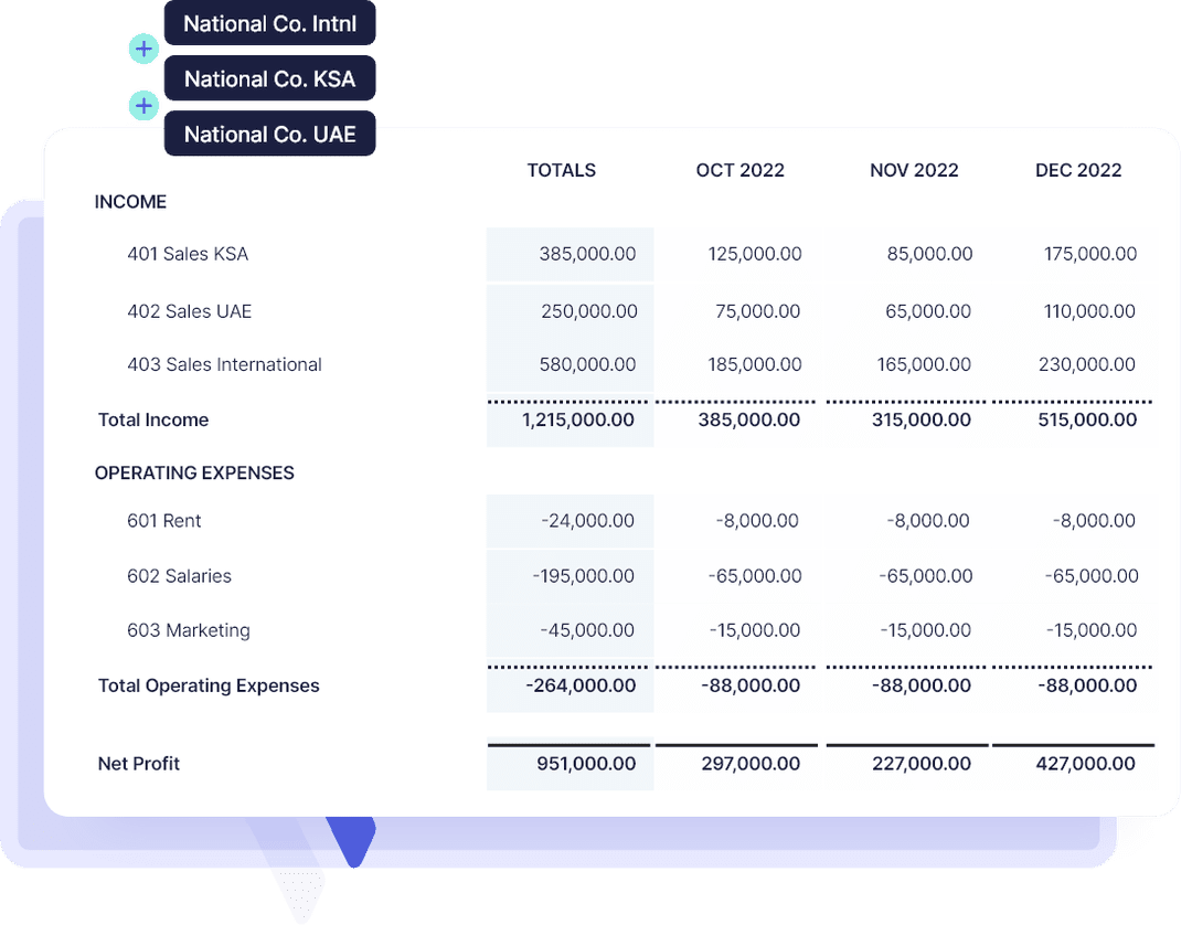 Wafeq – Modern accounting software made for accountants | Wafeq